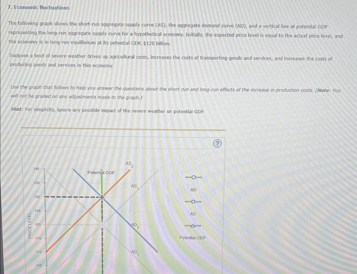 Solved 7. Economic fluctuations The following graph shows | Chegg.com