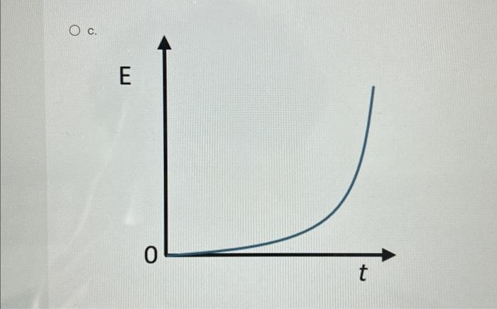 Solved A ball is released from rest from a height, H, above | Chegg.com