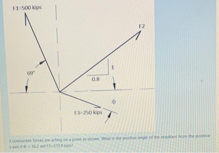 Solved 3 concurrent forces are acting on a point as shown. | Chegg.com