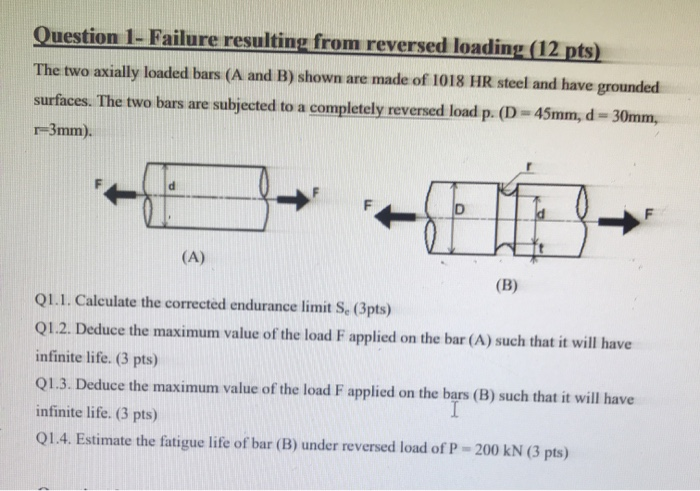 Solved Question 1- Failure resulting from reversed loading | Chegg.com