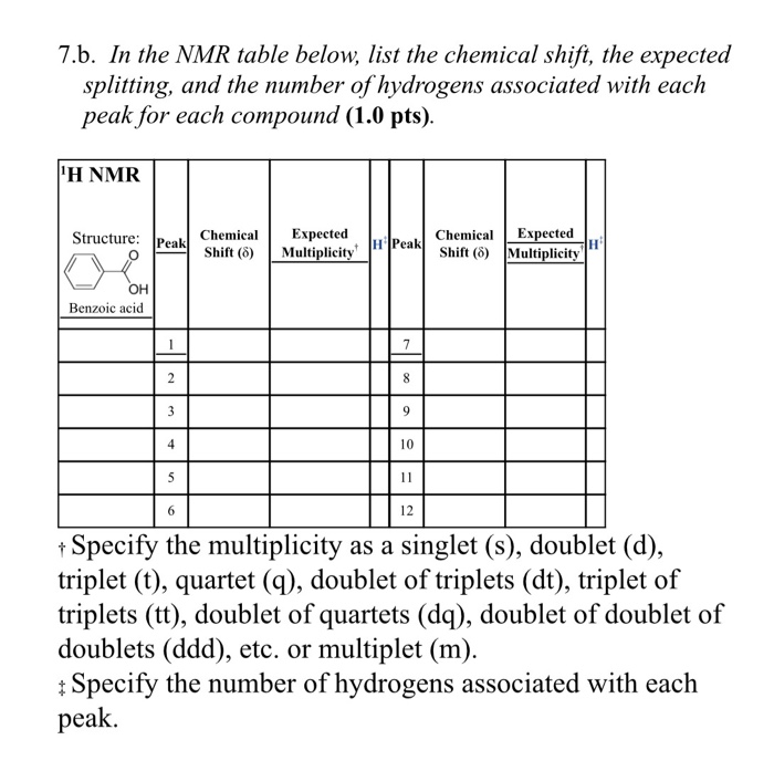 Solved 7.b. In the NMR table below, list the chemical shift, | Chegg.com