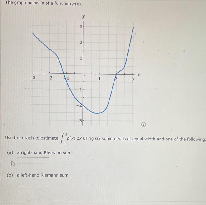 Solved The graph below is of a function g(x). Use the graph | Chegg.com