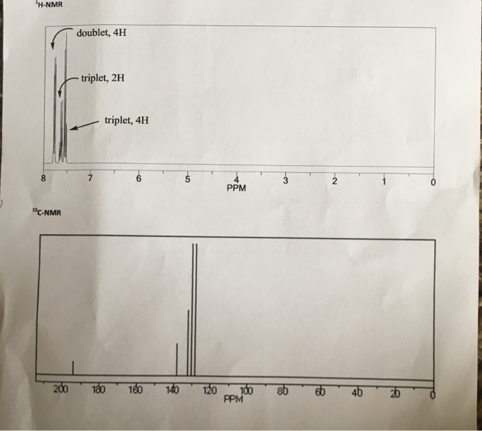 Solved H-NMR Analysis: Analyze the 'H-NMR spectrum for your | Chegg.com