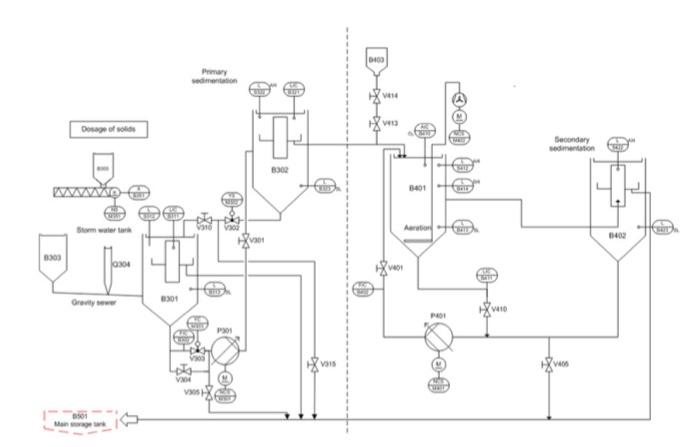Solved explain this p&id of a wastewater treatment system, | Chegg.com