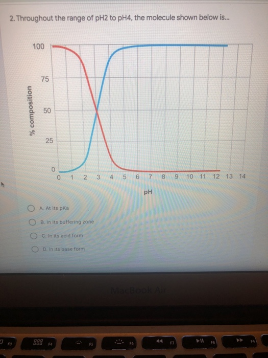 Solved 2. Throughout the range of pH2 to pH4, the molecule | Chegg.com