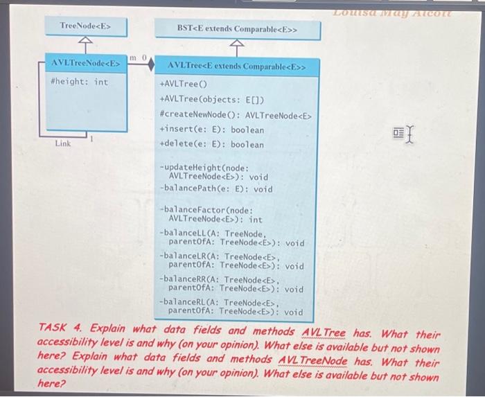 Solved TASK 4. Explain what data fields and methods AVLTree | Chegg.com