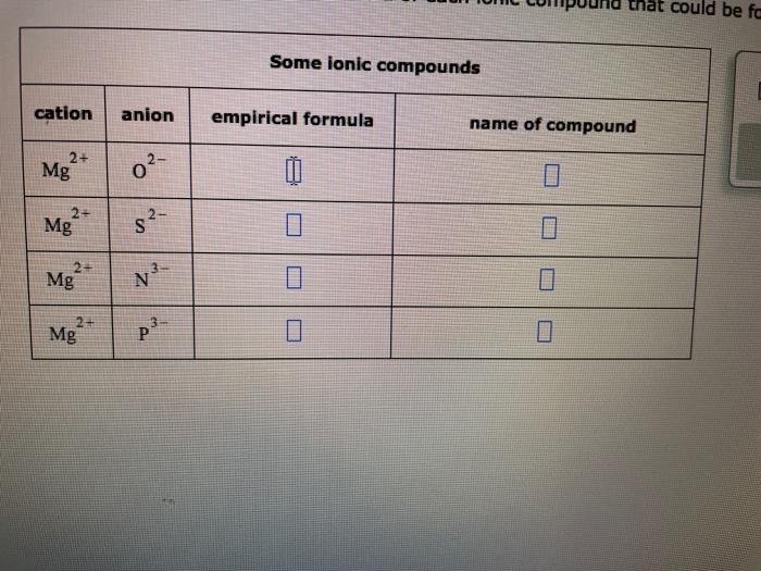 Solved O ATOMS:IONS AND MOLECULES Naming binary ionic | Chegg.com
