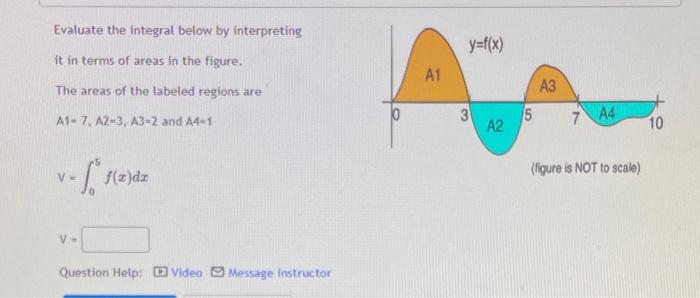Solved Evaluate the integral below by interpreting it in | Chegg.com