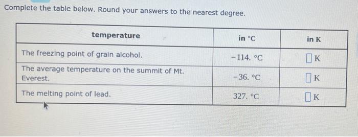 Solved Complete the table below. Round your answers to the | Chegg.com