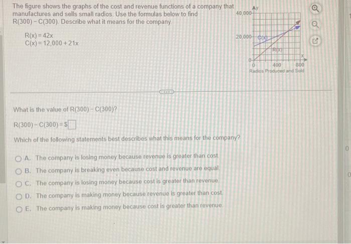 Solved The figure shows the graphs of the cost and revenue | Chegg.com