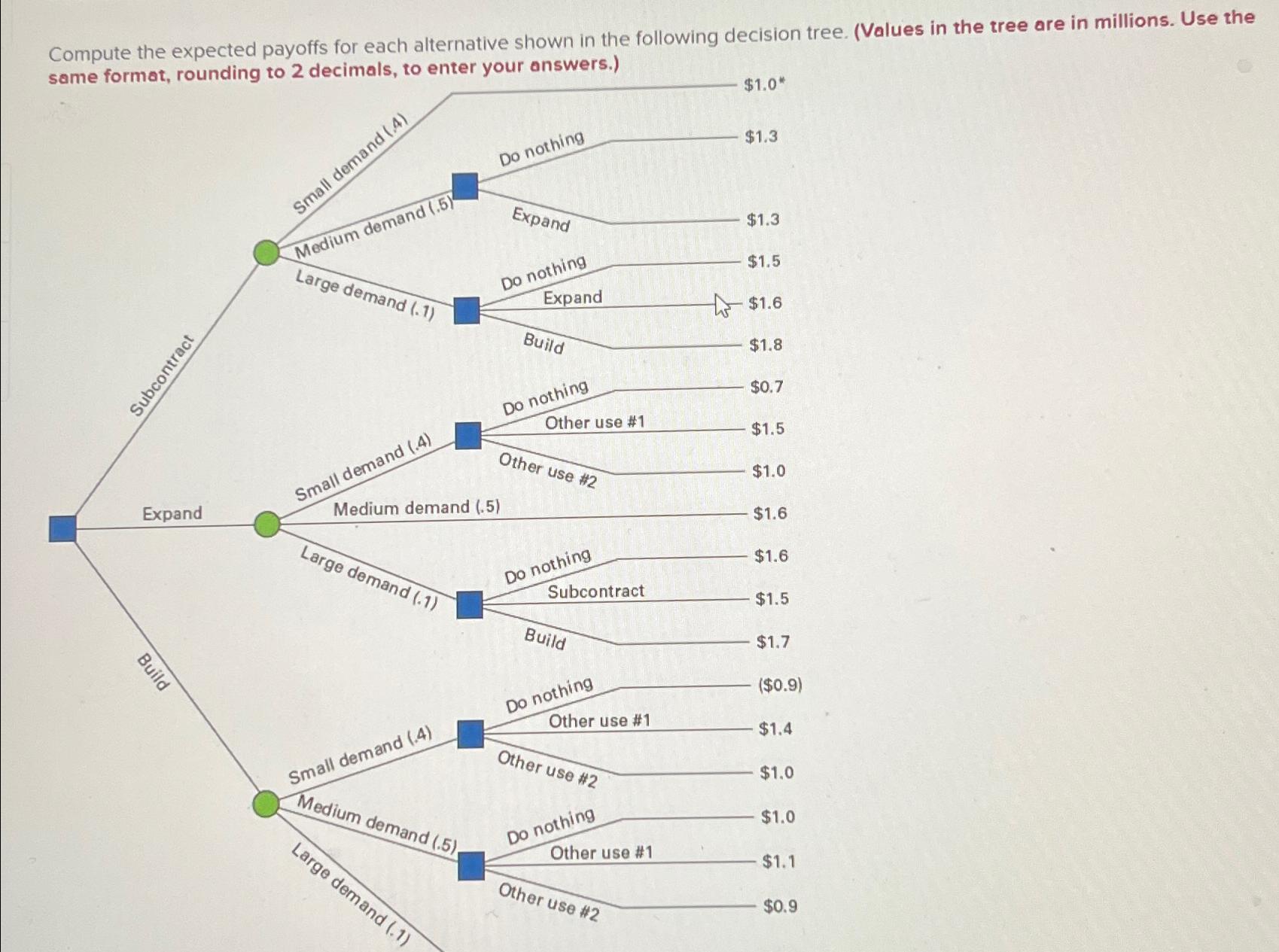 Solved Compute the expected payoffs for each alternative | Chegg.com