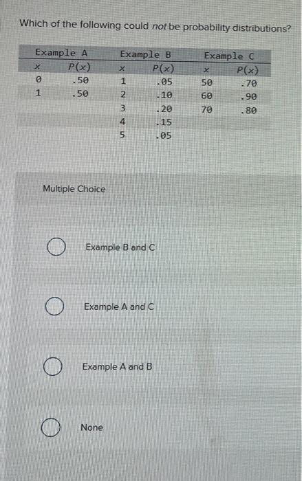 Solved Which of the following could not be probability | Chegg.com