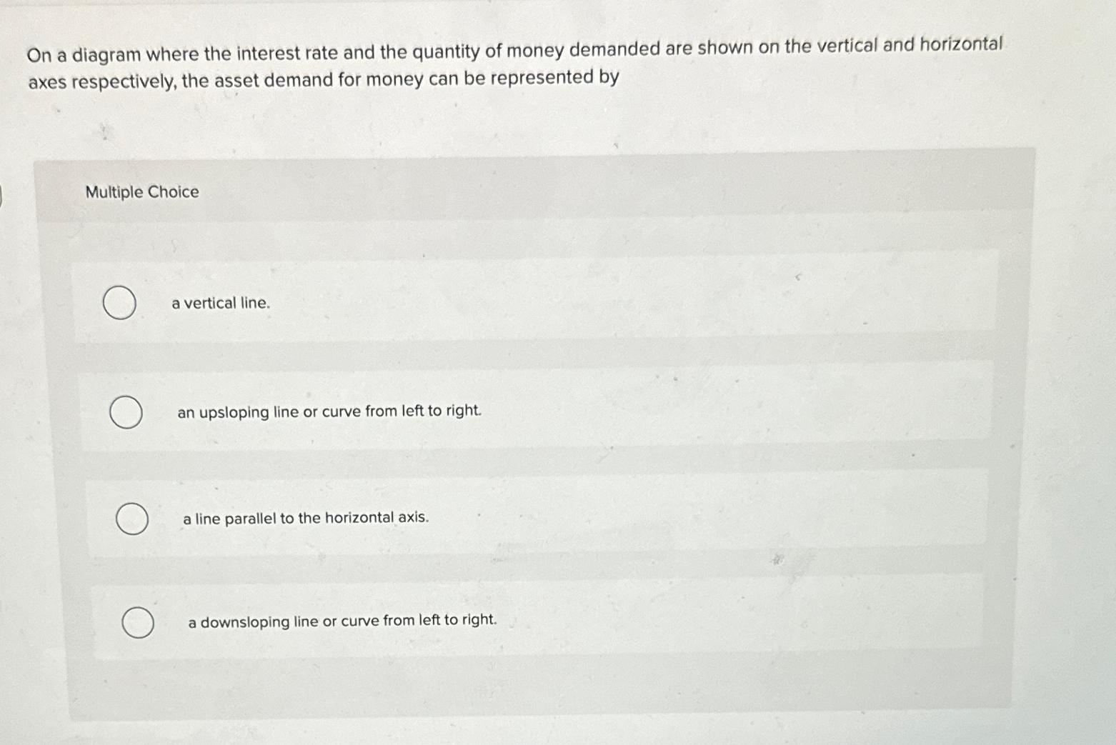 Solved On a diagram where the interest rate and the quantity | Chegg.com