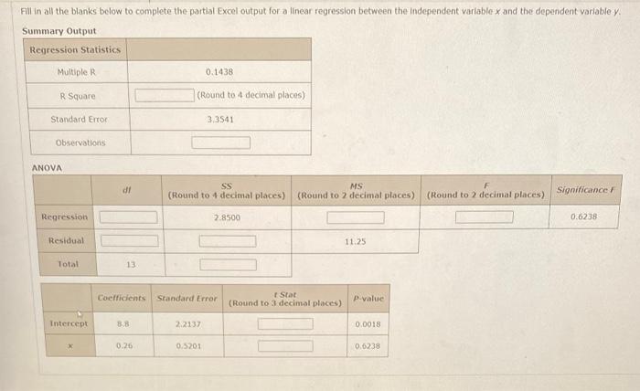 Solved Fll in all the blanks below to complete the partial | Chegg.com