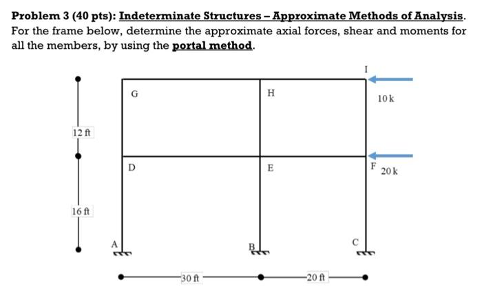 Solved Problem 3 (40 pts): Indeterminate Structures - | Chegg.com