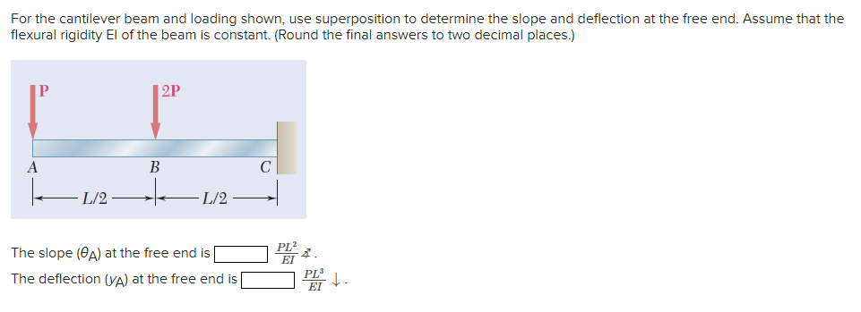 Solved For the cantilever beam and loading shown, use | Chegg.com