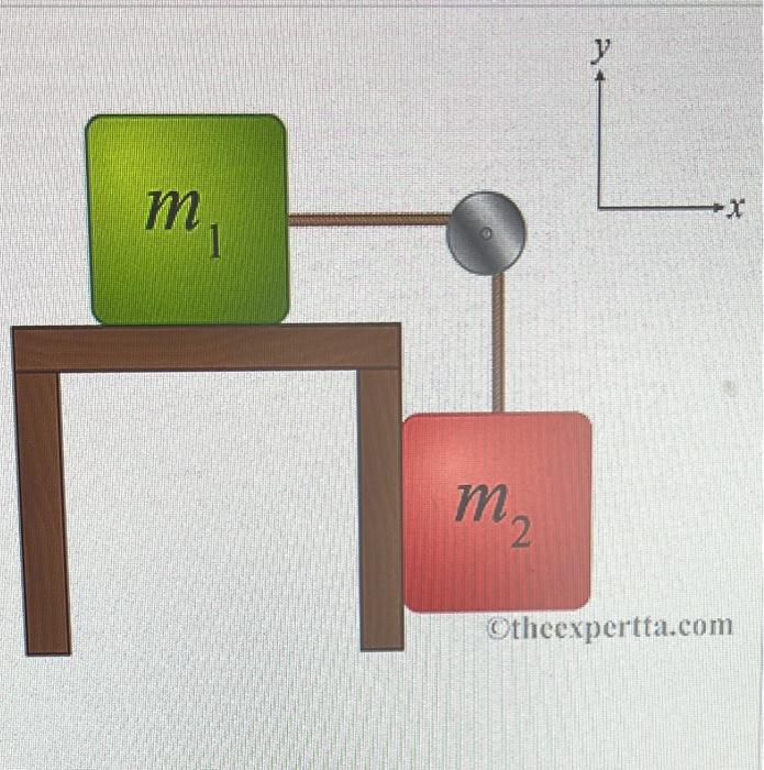 Solved (7\%) Problem 2: Two blocks are tied together with a | Chegg.com