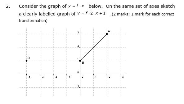 Solved 2. Consider the graph of y = f x below. On the same | Chegg.com