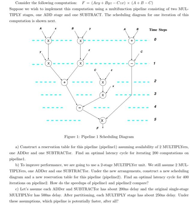 Solved Consider the following computation: | Chegg.com