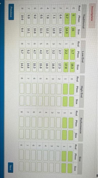 Solved Other The Ideal Spot in the Segment Circles Ideal | Chegg.com