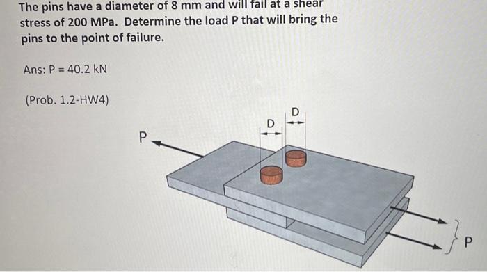 please explain the work process | Chegg.com