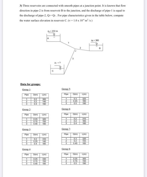 Solved 3) Three reservoirs are connected with smooth pipes | Chegg.com