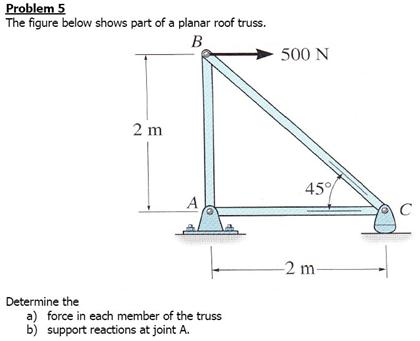 The figure below shows part of a planar roof truss. | Chegg.com
