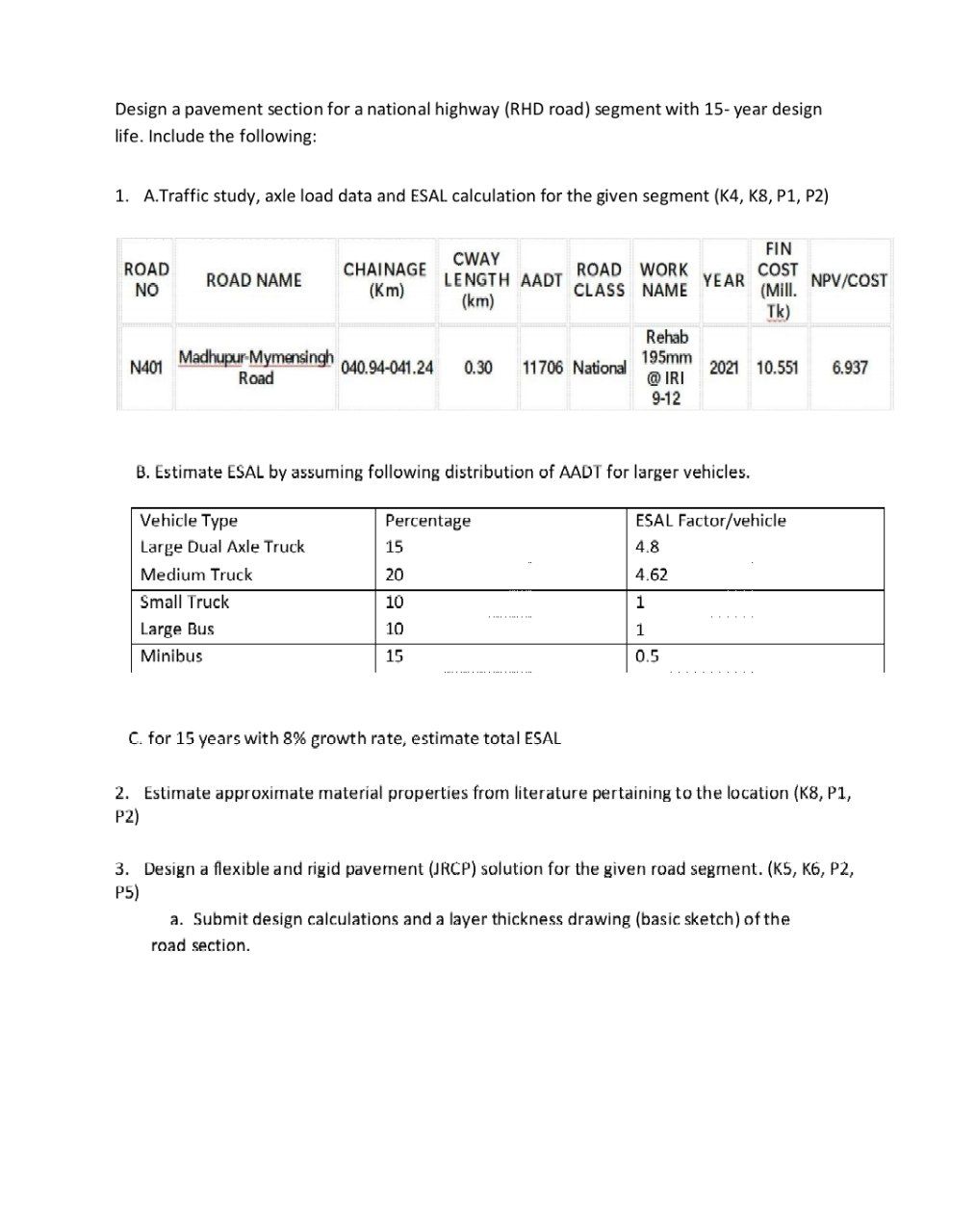 Design a pavement section for a national highway (RHD | Chegg.com
