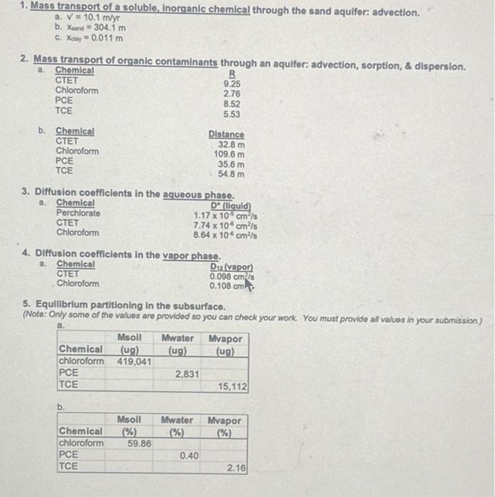 The objective of this assignment is for you to | Chegg.com