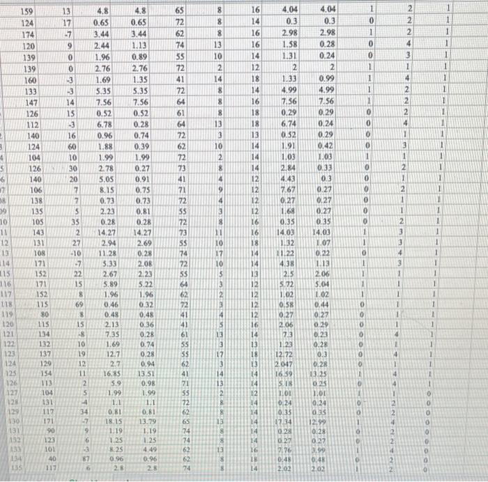 Solved 1 Fit A Simple Linear Regression Equation Between