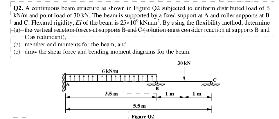 Solved Q2. ﻿A continuous beam structurc as shown in Figure | Chegg.com