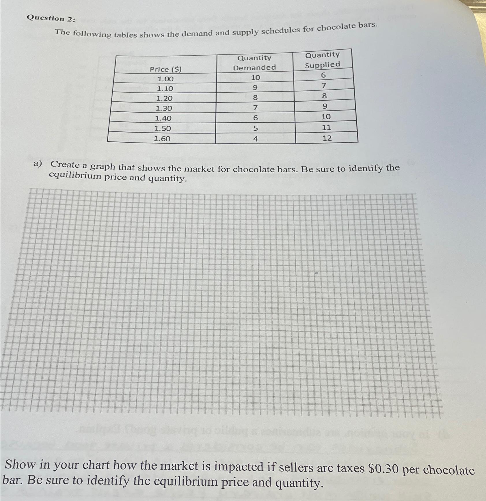 Solved Question 2:The following tables shows the demand and | Chegg.com