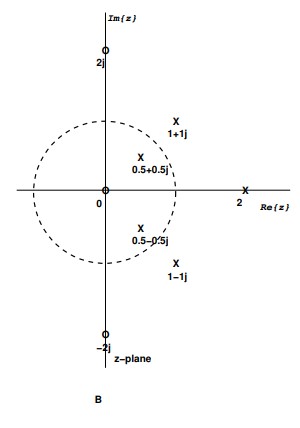 Solved (21) ﻿The pole-zero plot of an LTI system's system | Chegg.com
