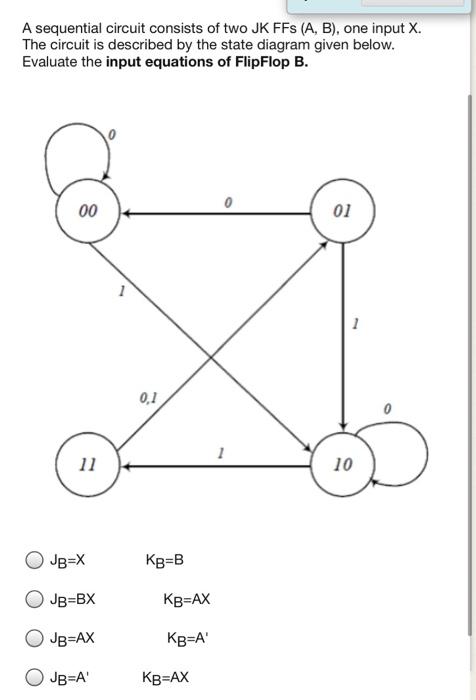 Solved A sequential circuit consists of two JK FFs (A, B), | Chegg.com