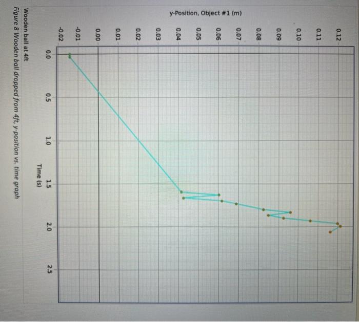 DISCUSSION OF DATA ANALYSIS QUESTIONS: When answering | Chegg.com