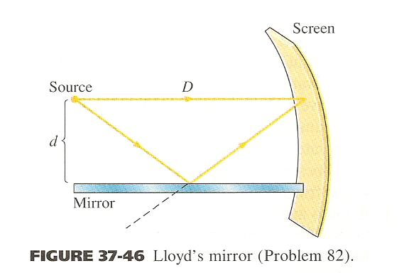 Solved A.) An arrangement known as Lloyd's mirror allows | Chegg.com