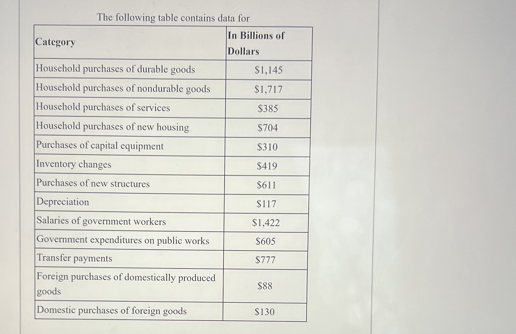 Solved The following table contains data | Chegg.com