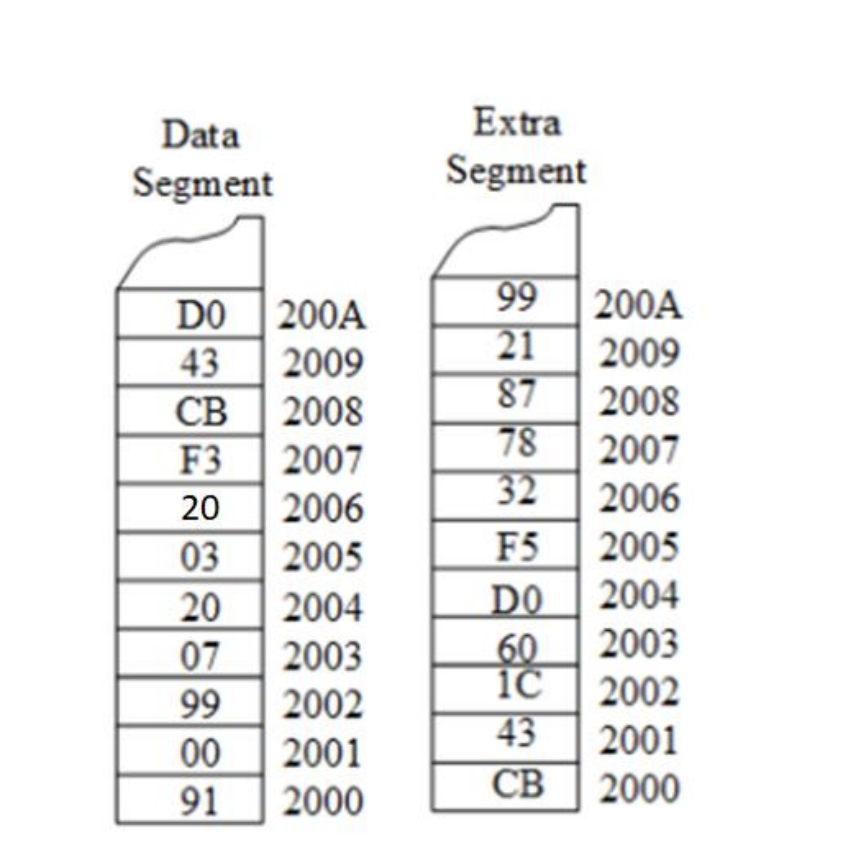 Solved Some assembly language instructions with a portion of | Chegg.com