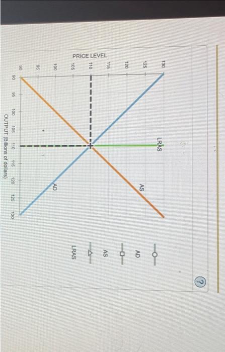 Solved The following graph shows the short-run aggregate | Chegg.com