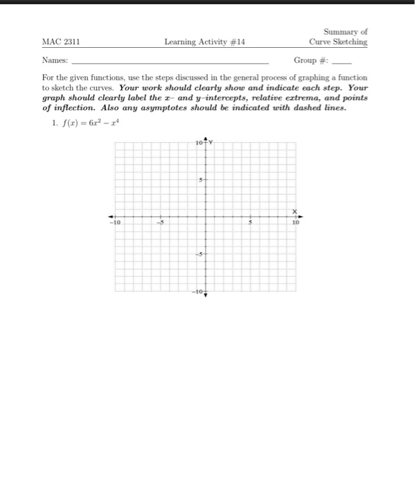 Solved MAC 2311 Summary of Curve Sketching Learning Activity | Chegg.com