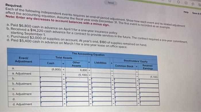 Solved Required: Each of the following independent events | Chegg.com