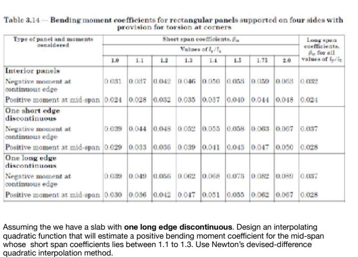 Table 3.14 Bending moment coefficients for | Chegg.com