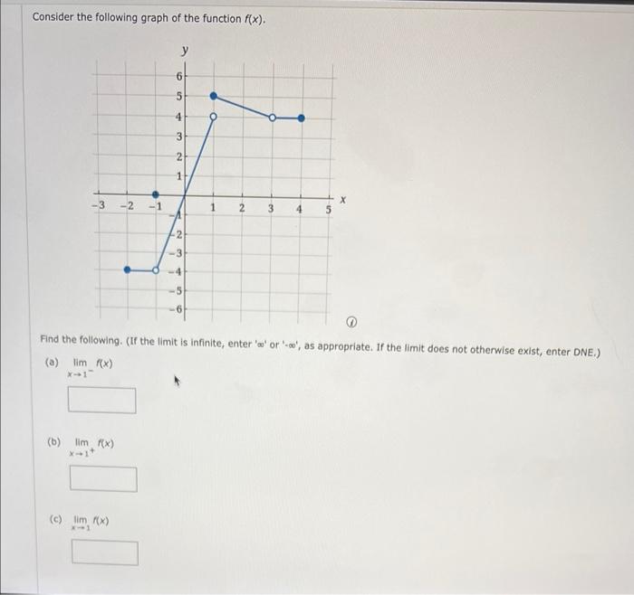 Solved Consider the following graph of the function f(x). у | Chegg.com