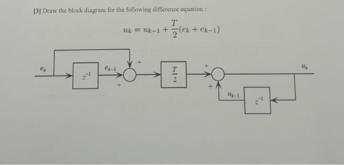 Solved [3] Draw the block diagram for the following | Chegg.com