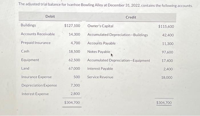 Solved Liabilities and Owner's Equity Current Liabilities | Chegg.com