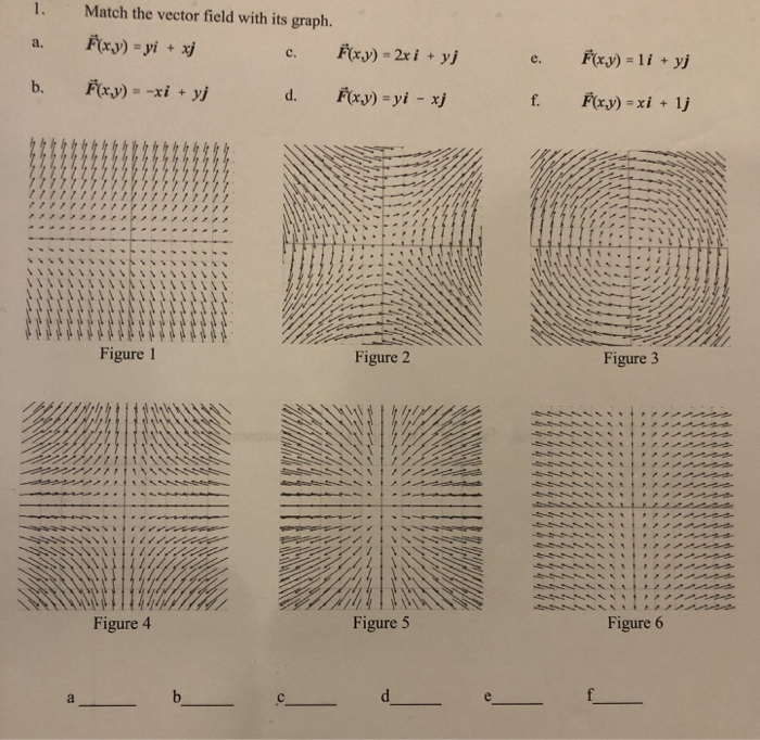 Solved A Match The Vector Field With Its Graph Fxy Yi