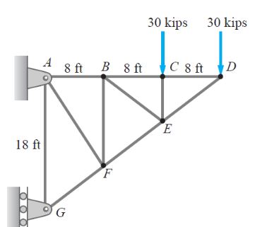 Solved Determine the smallest allowable cross-sectional | Chegg.com
