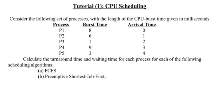 Tutorial (1): CPU SchedulingConsider the following | Chegg.com