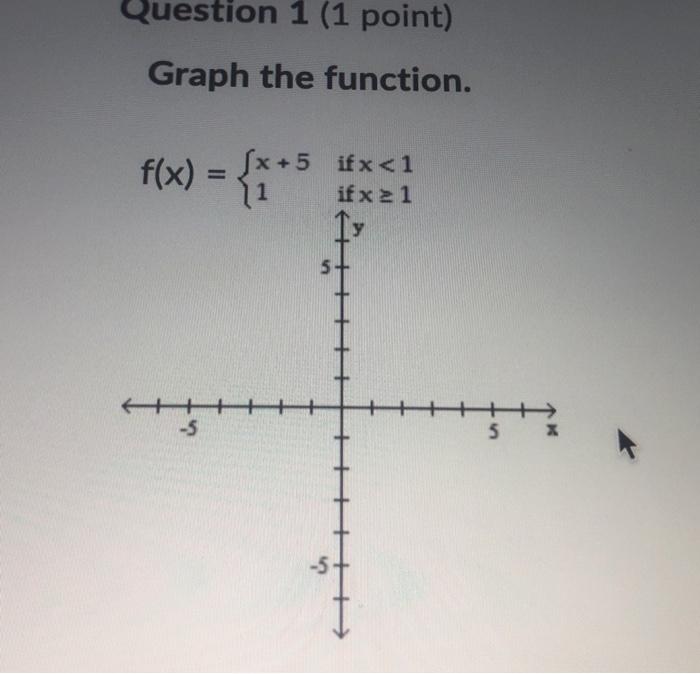 Solved Question 1 (1 point) Graph the function. f(x) Sx+5 | Chegg.com