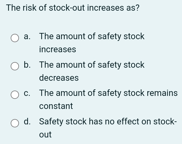 Solved The risk of stock-out increases as?a. ﻿The amount of | Chegg.com